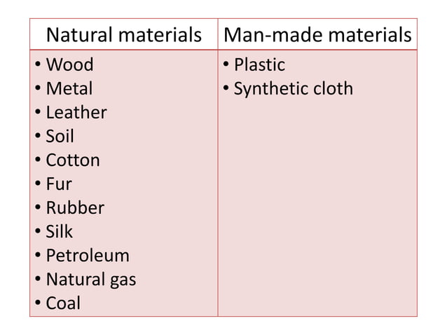 Natural and manmade materials | PPT