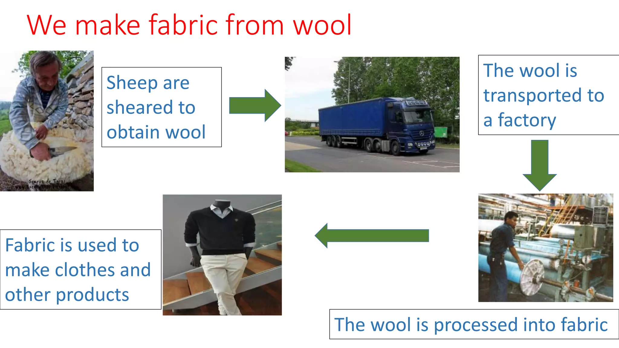 Natural and manufactured materials | PPTX