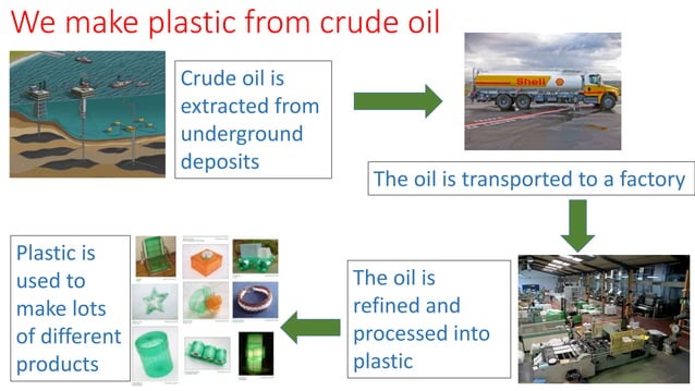 Natural and manufactured materials | PPT