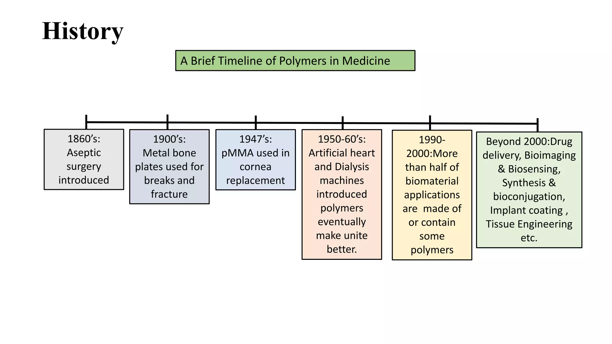 Natural and synthetic polymers in medicine ppt [Autosaved].pptx
