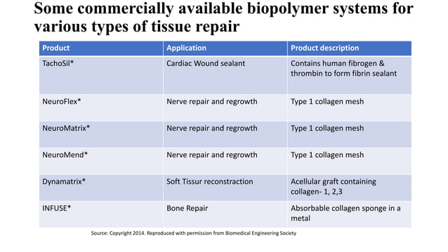 Natural and synthetic polymers in medicine ppt [Autosaved].pptx