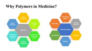 Natural and synthetic polymers in medicine ppt [Autosaved].pptx