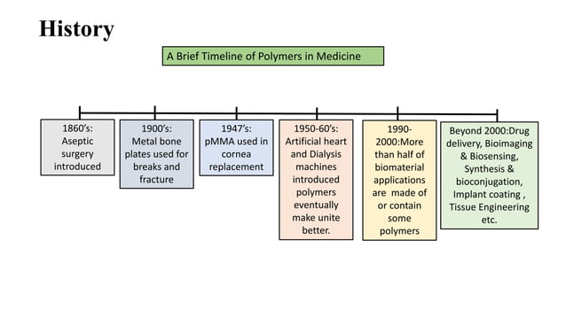 Natural and synthetic polymers in medicine ppt [Autosaved].pptx