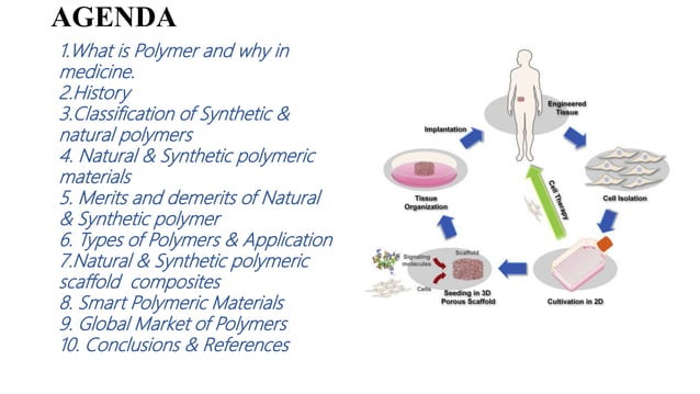 Natural And Synthetic Polymers In Medicine Ppt [autosaved] Pptx