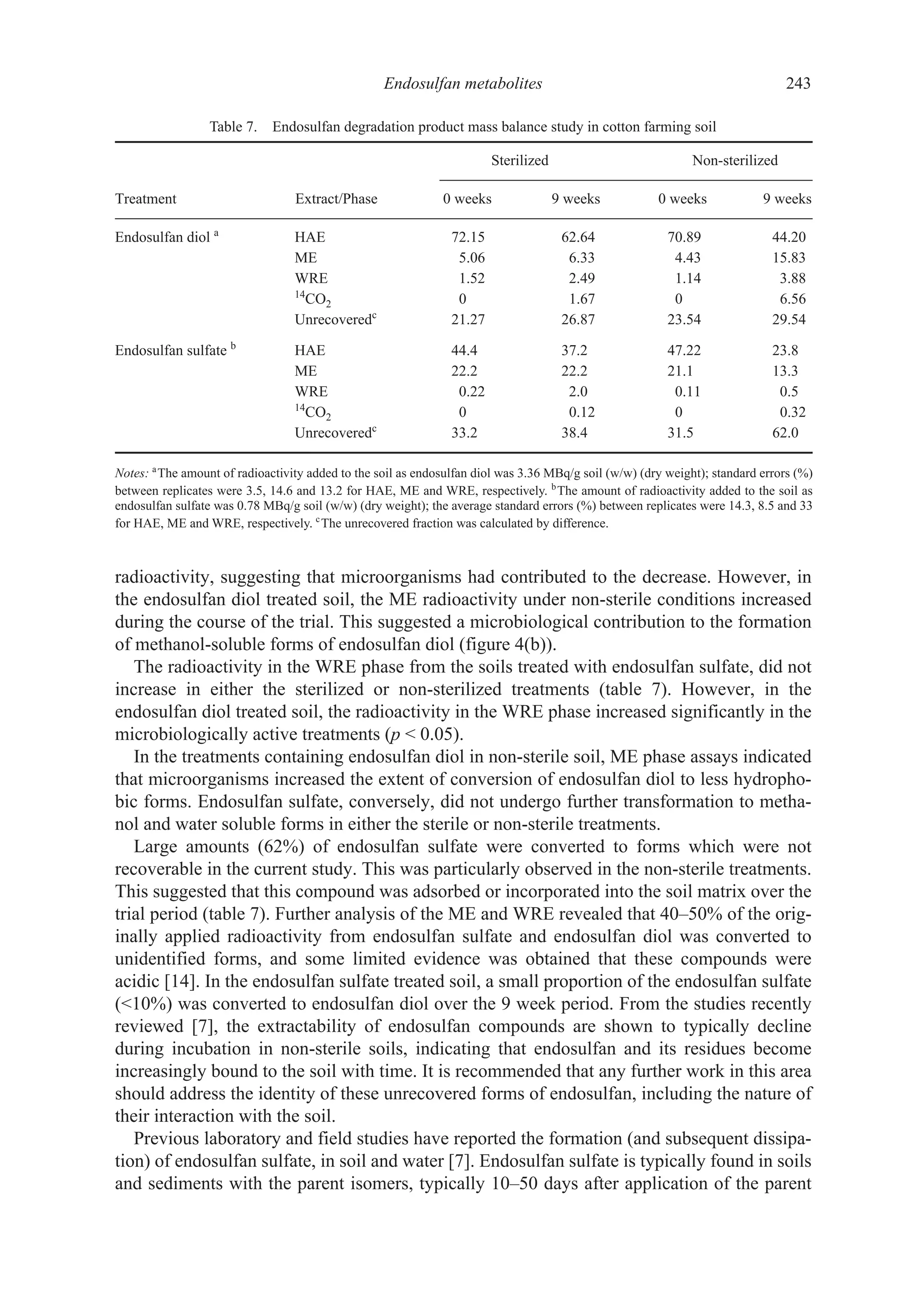 Natural attenuation of pesticides in soil | PDF