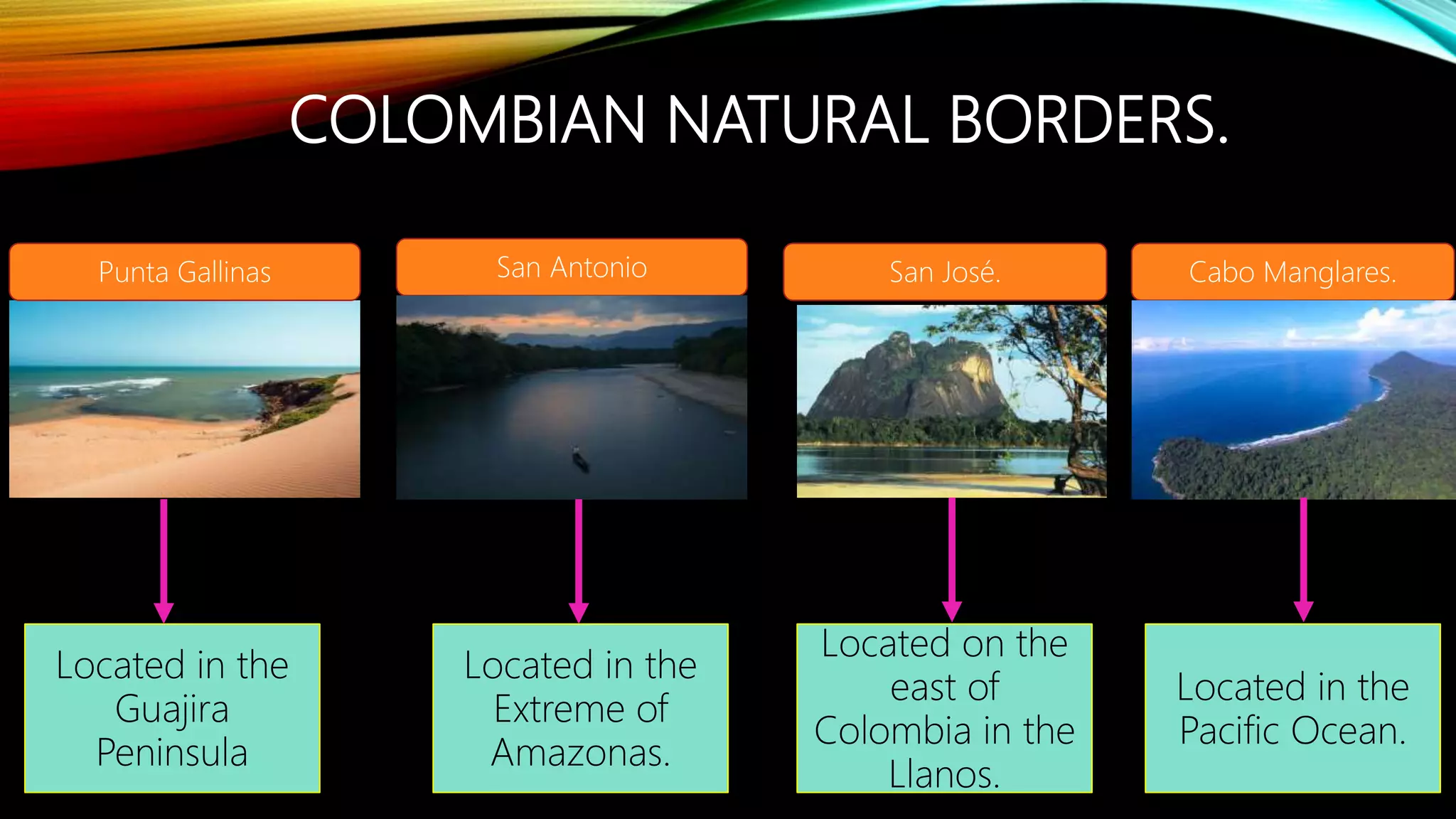 Natural borders | PPT