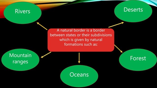 Natural borders | PPTX