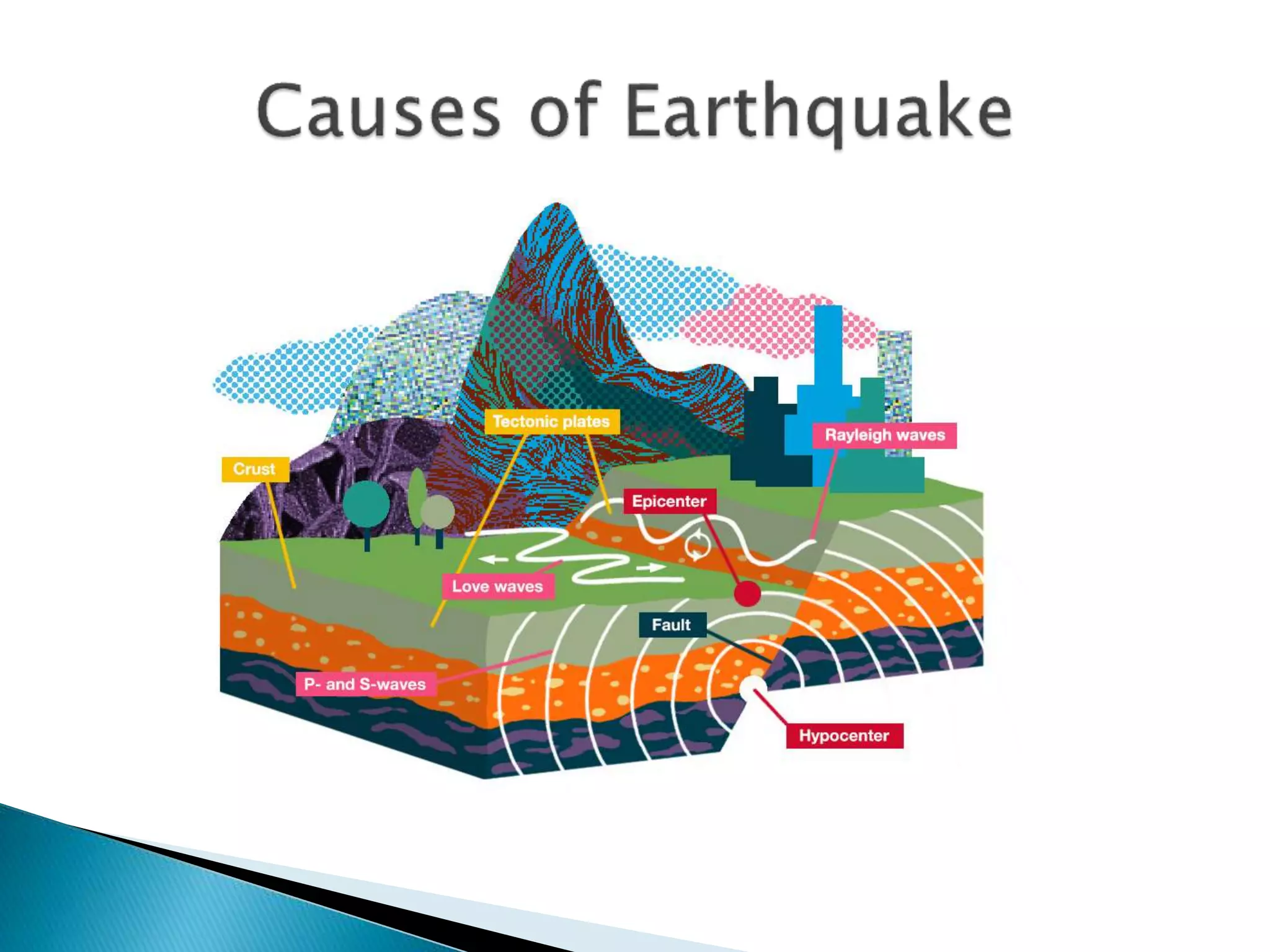 Natural calamities ppt | PPTX