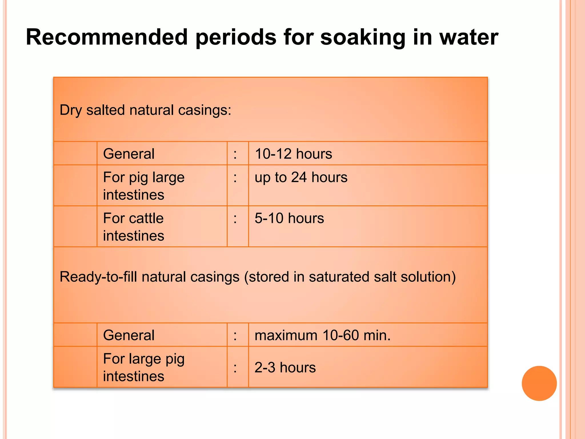 Natural casing | PPTX