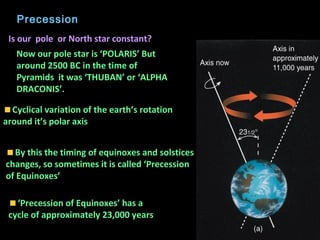 Natural causes of climate change | PPS