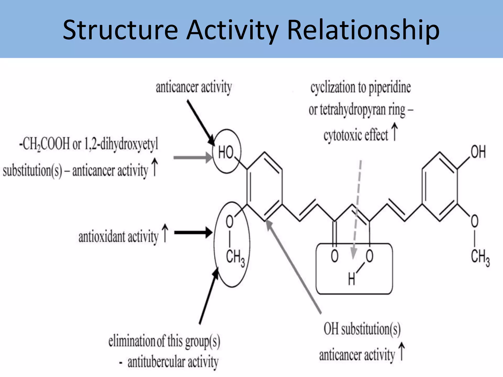 Active constituent of Turmeric as Anticancer | PPTX