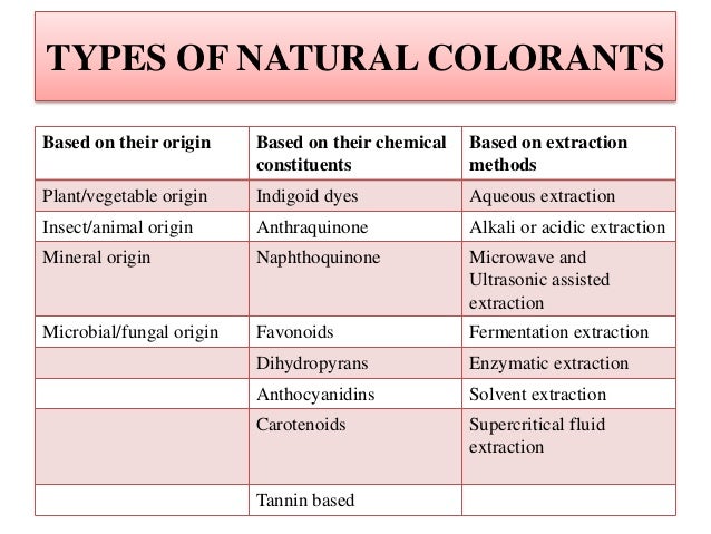Natural color pigments used in food processing