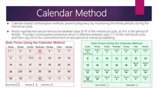 Natural contraceptives | PPTX