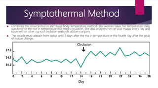 Natural contraceptives | PPTX
