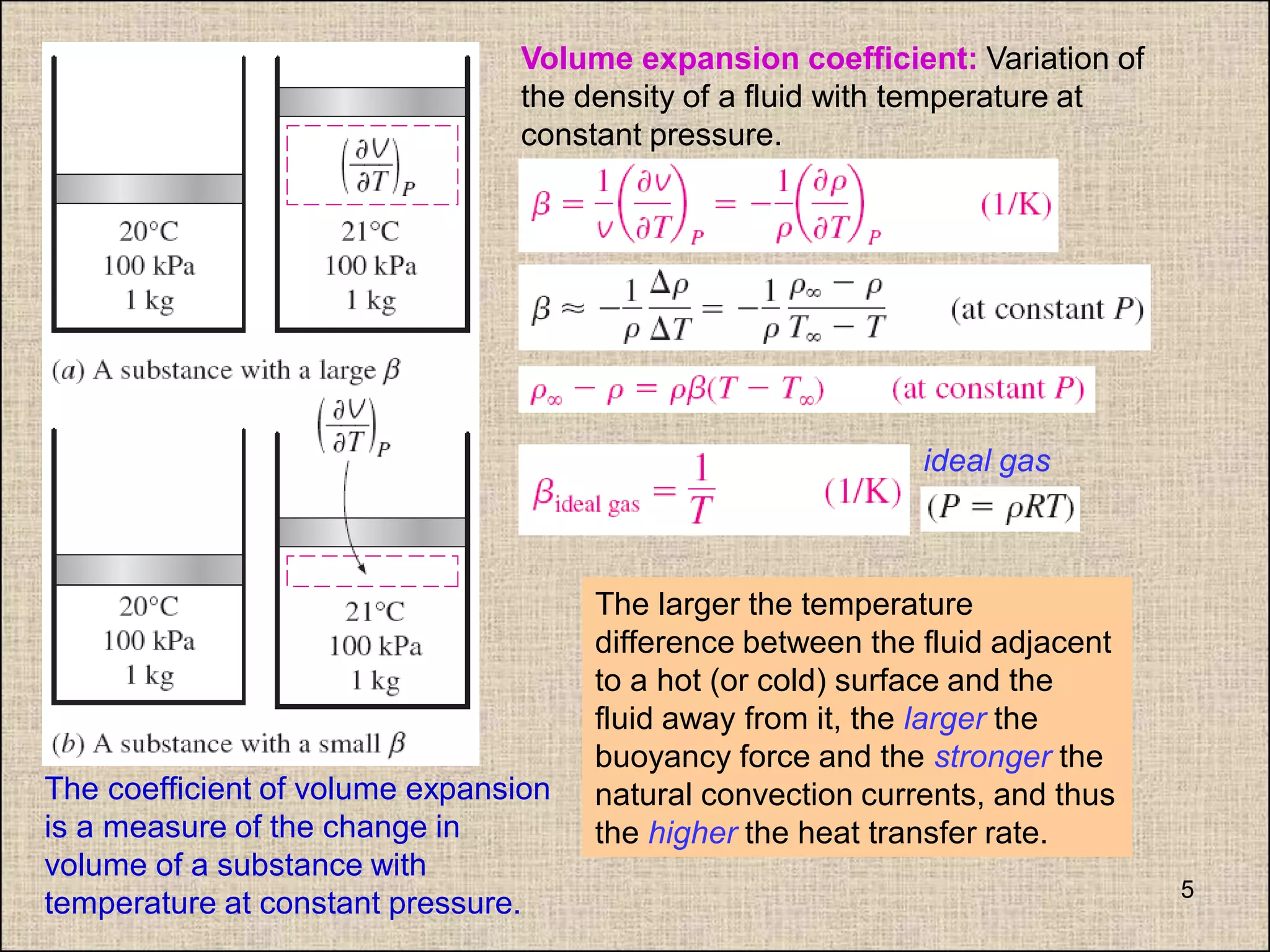 Natural Convection.pdf