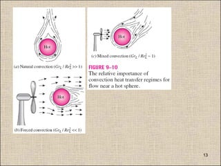Natural Convection.pdf