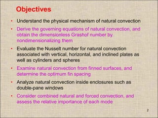 Natural Convection.pdf