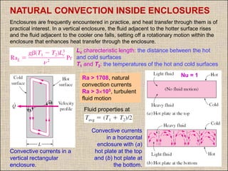 Natural Convection.pdf