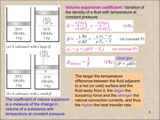Natural Convection.pdf