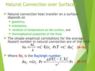 Natural Convection (Free Convection - Heat Transfer) | PPT