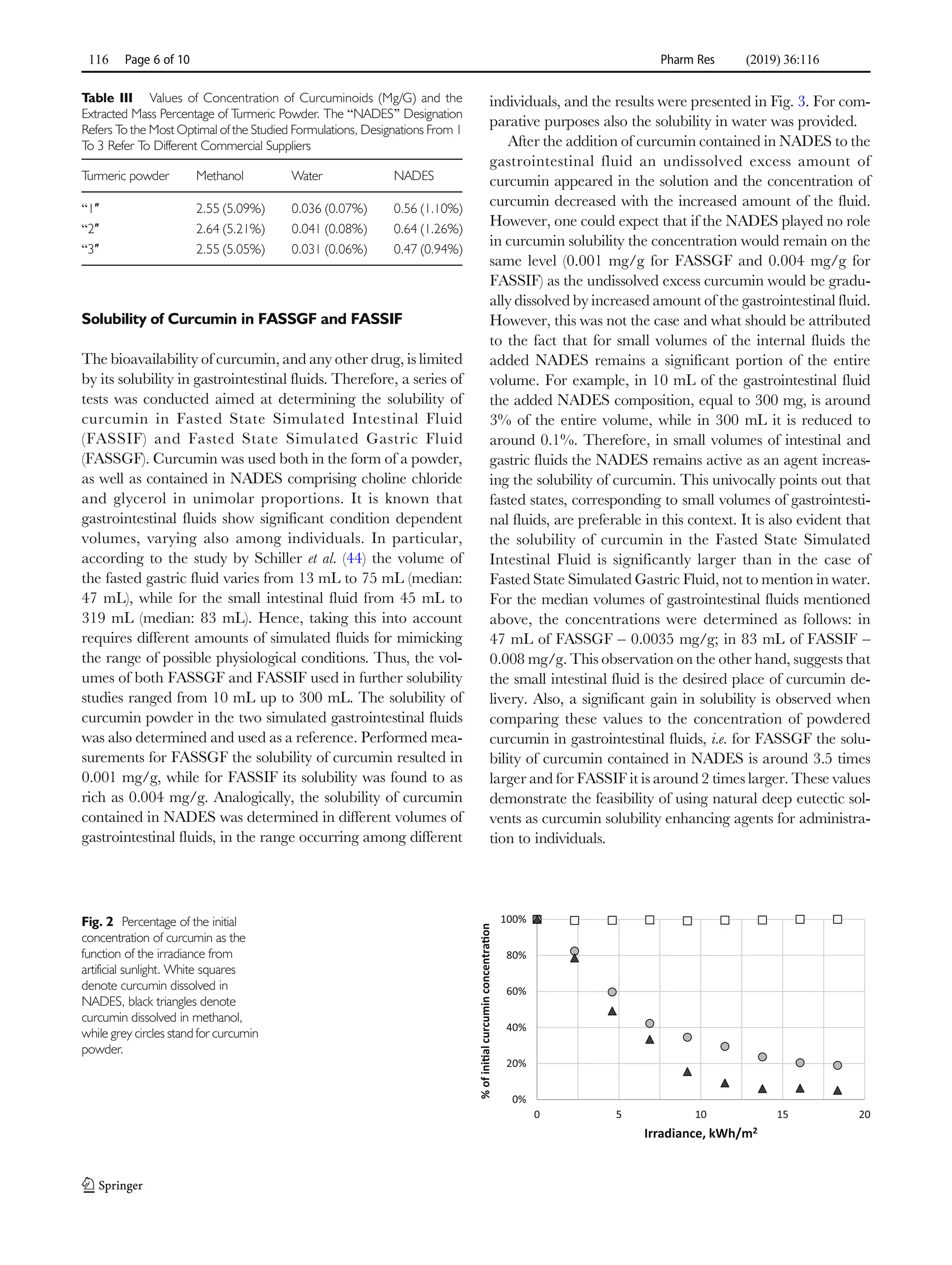 Natural Deep Eutectic Solvents as Agents for Improving Solubility ...