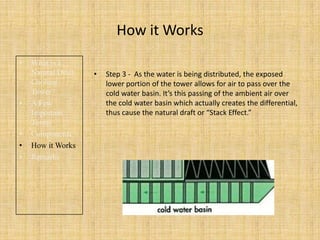 Natural Draft Cooling Towers | PPTX