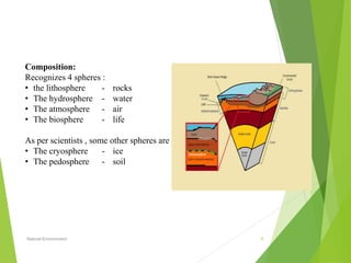 NATURAL ENVIRONMENT.pptx