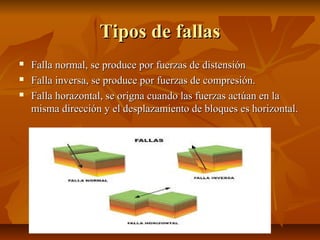 deformaciones y fracturas | PPT