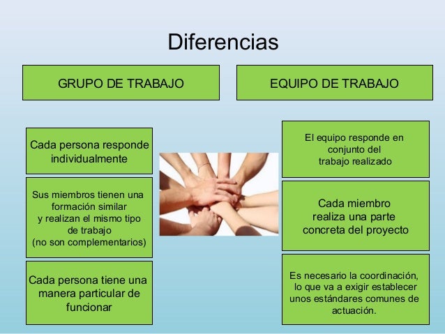 Las 9 Diferencias Entre Grupo Y Equipo De Trabajo Cuadro Comparativo Images