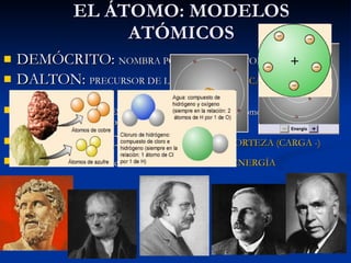 Naturaleza EléCtrica De La Materia | PPT