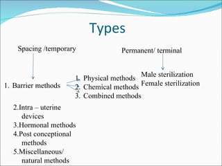 Natural family planning | PPT