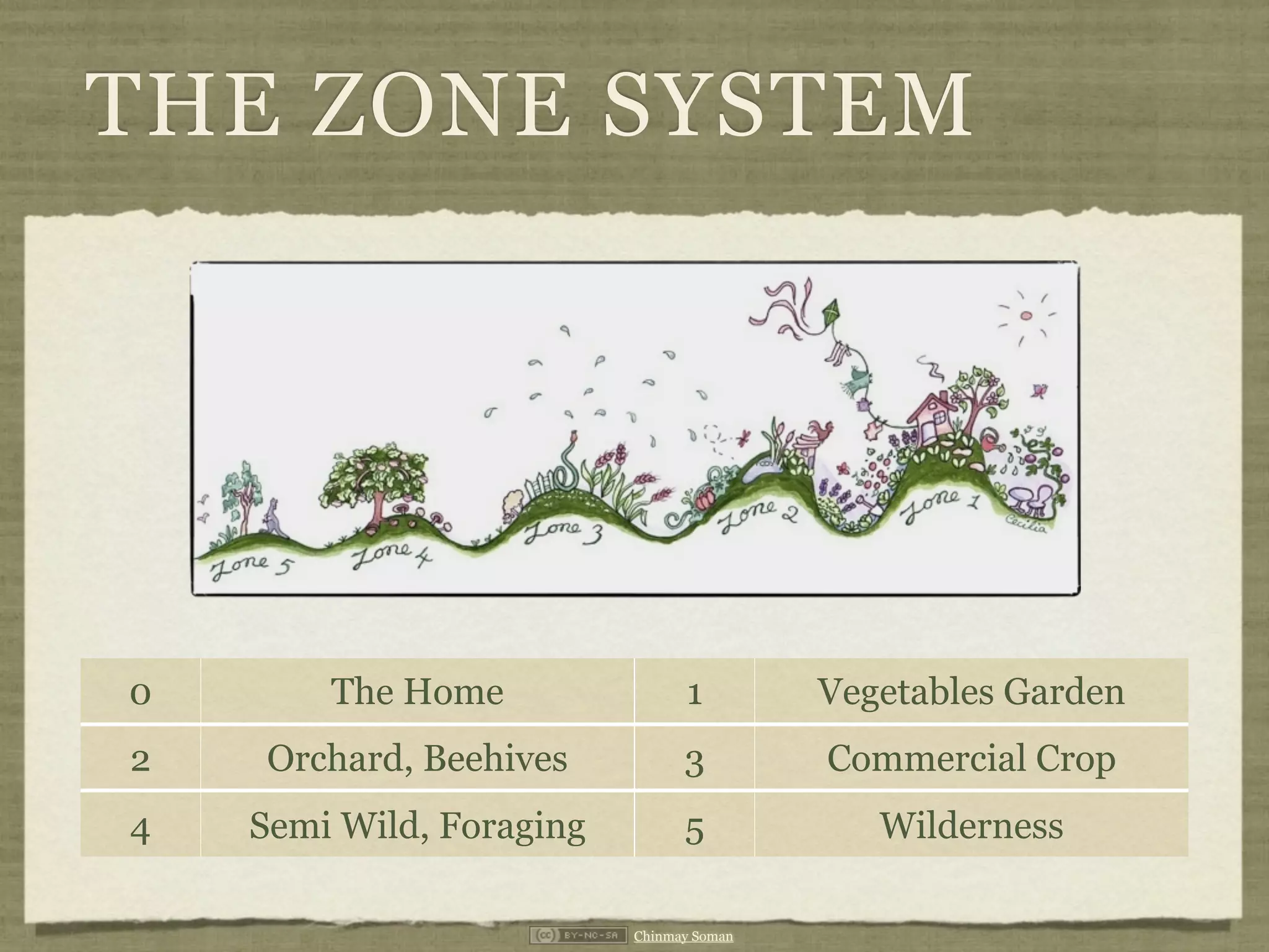 Natural Farming: An introduction to the principles of natural farming ...