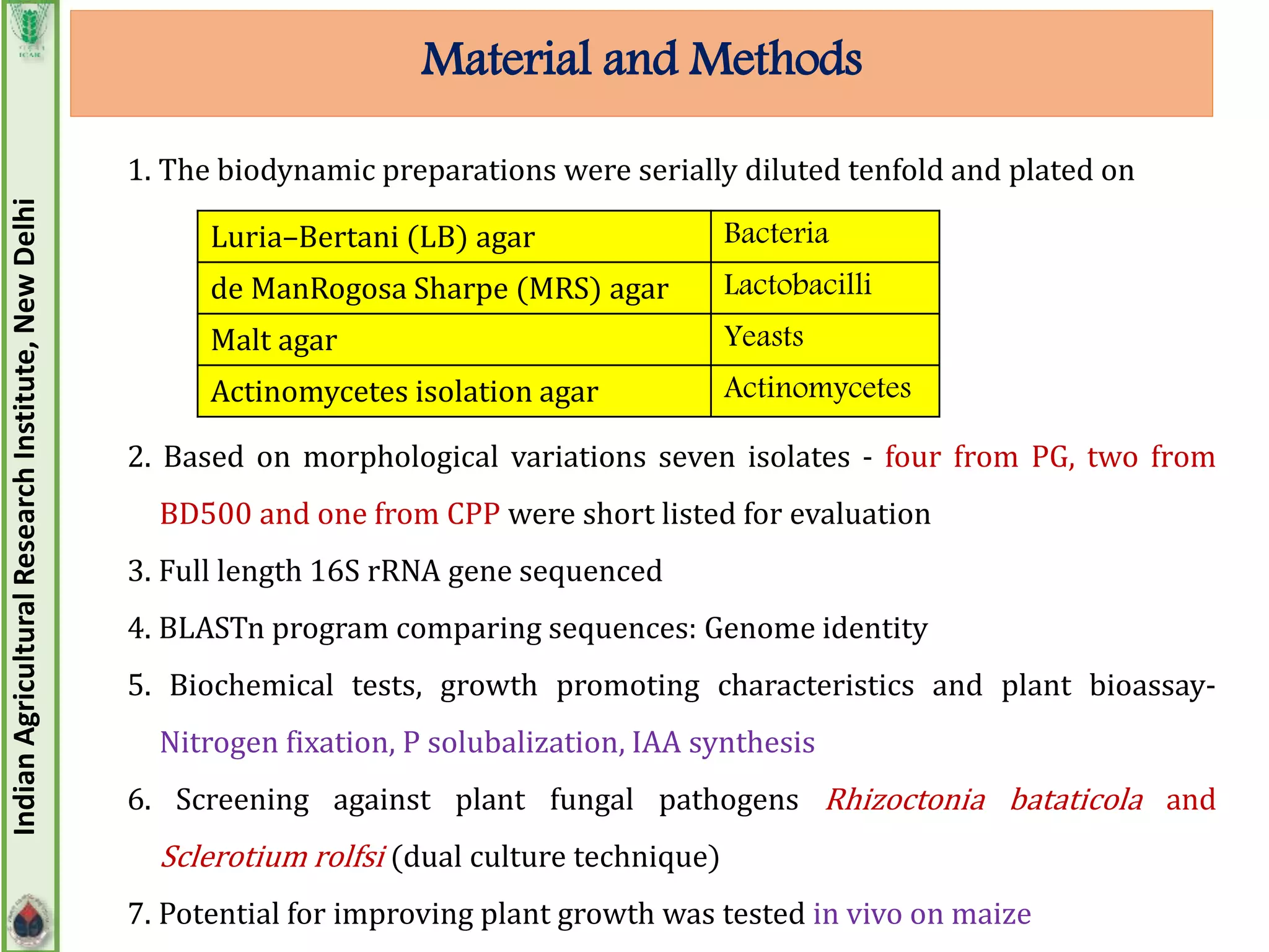 Natural Farming- Zero Budget Natural Farming | PPT