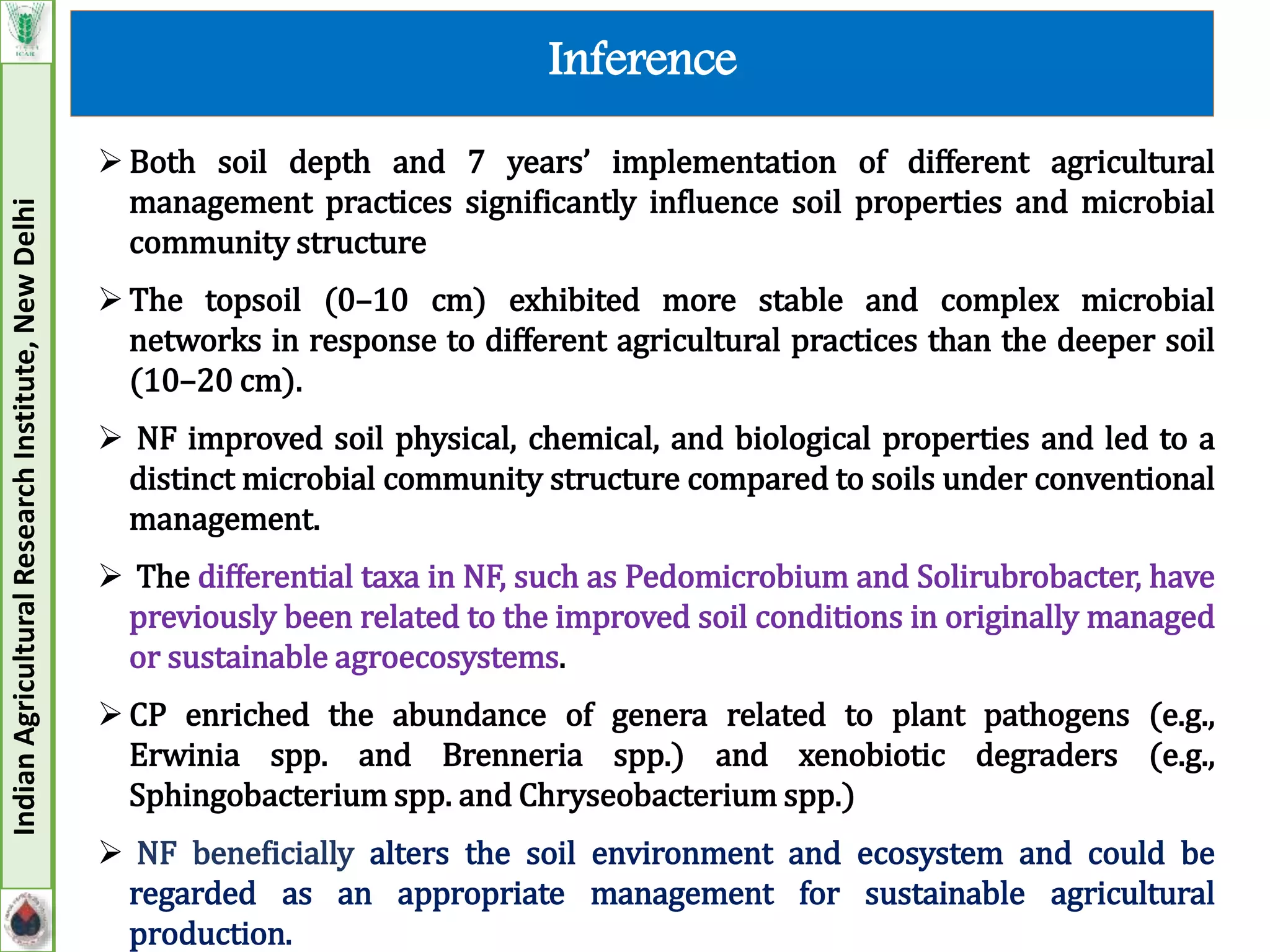 Natural Farming- Zero Budget Natural Farming | PPT