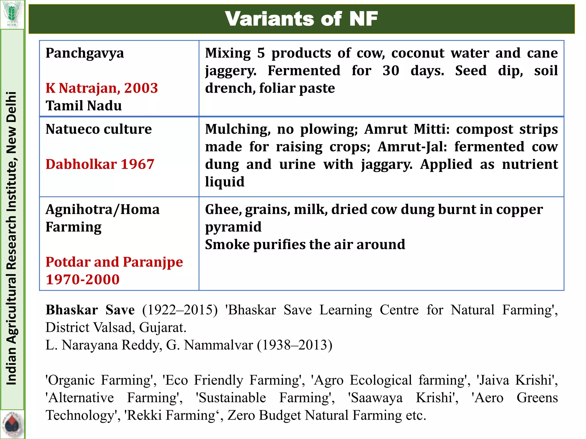 Natural Farming- Zero Budget Natural Farming | PPT