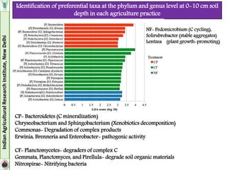 Natural Farming- Zero Budget Natural Farming | PPT | Agriculture ...