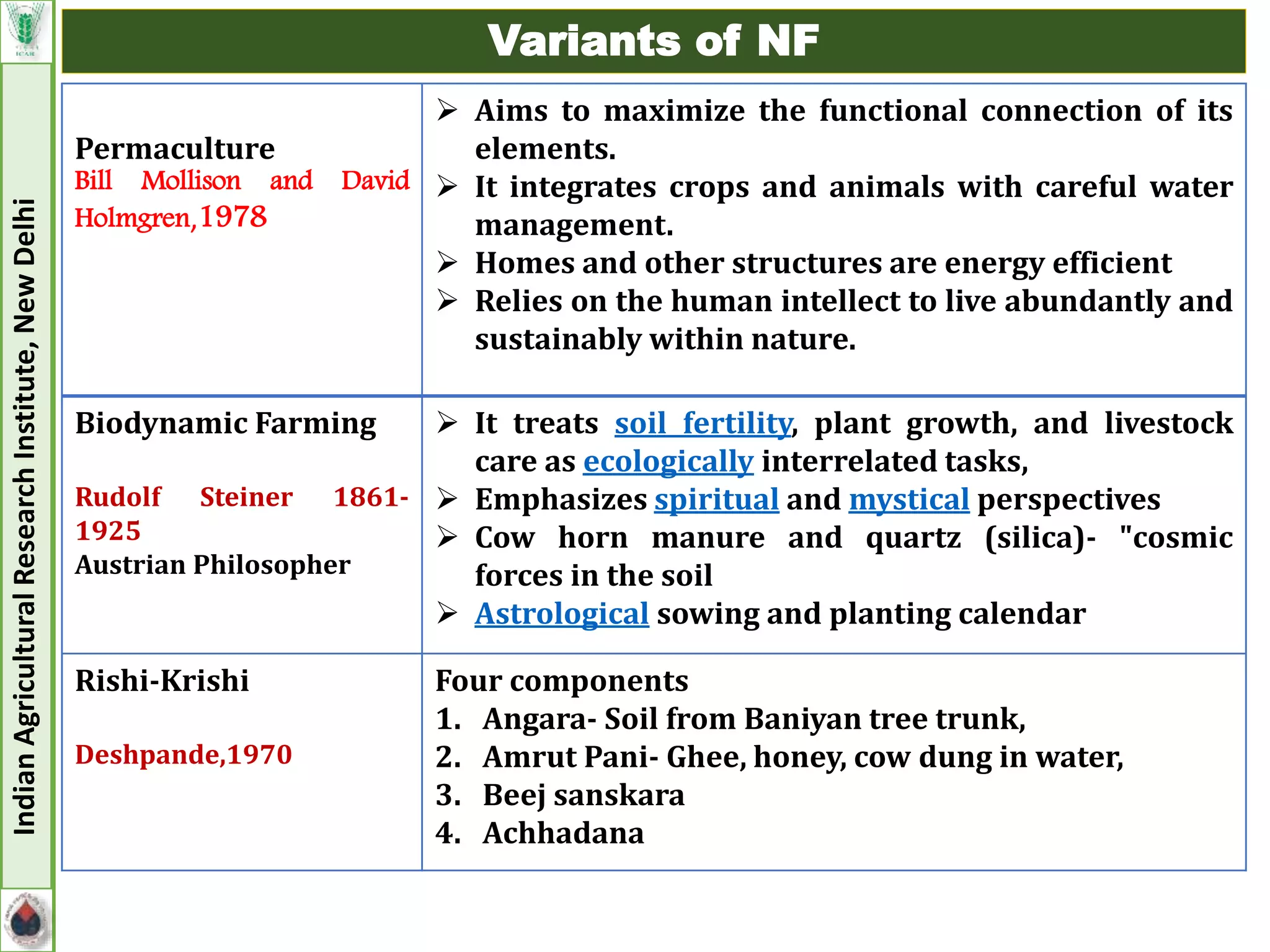 Zero Budget Natural farming in Horticultural crops: status, scope and ...