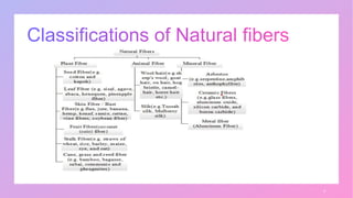 Natural fiber reinforced polymer composites.pptx