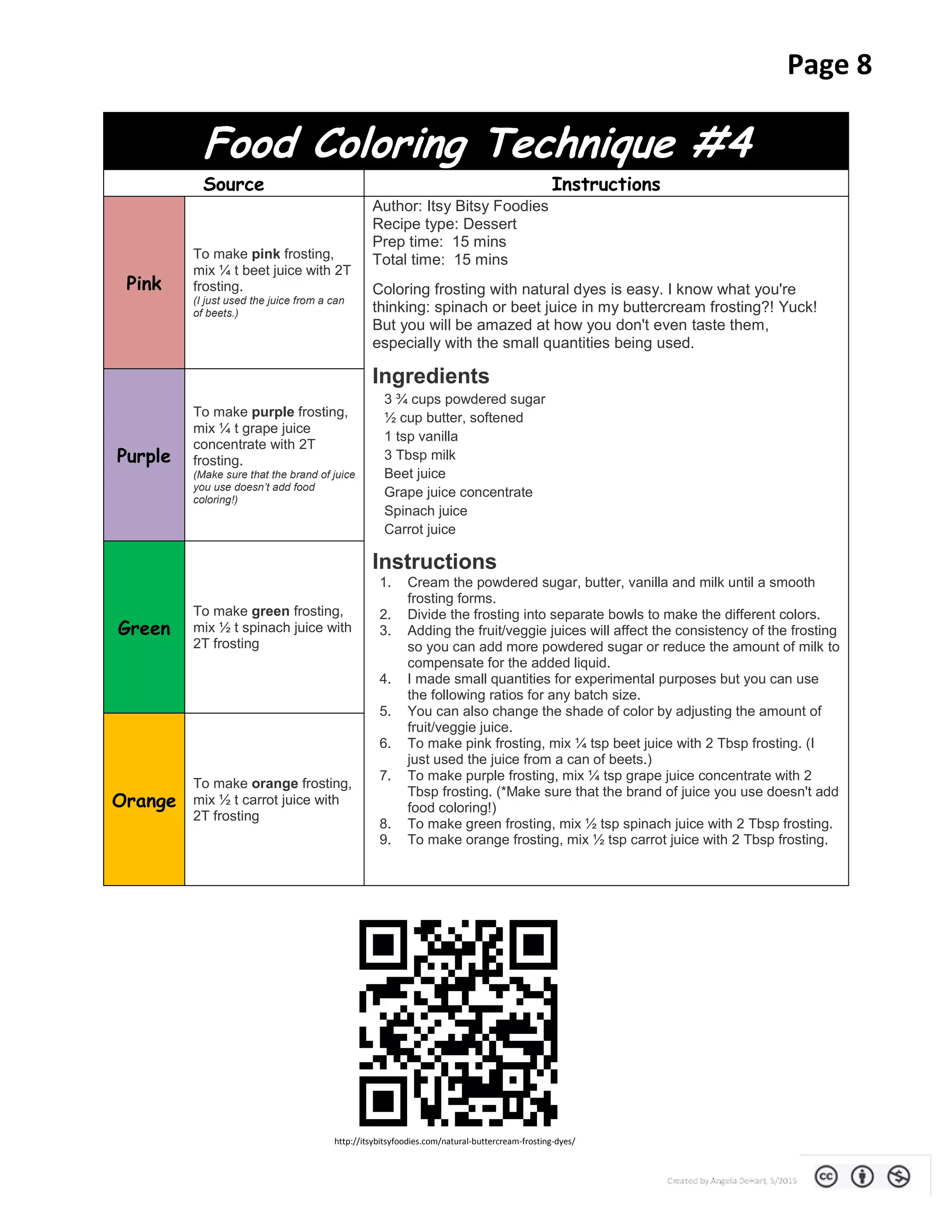 Natural food coloring | PDF
