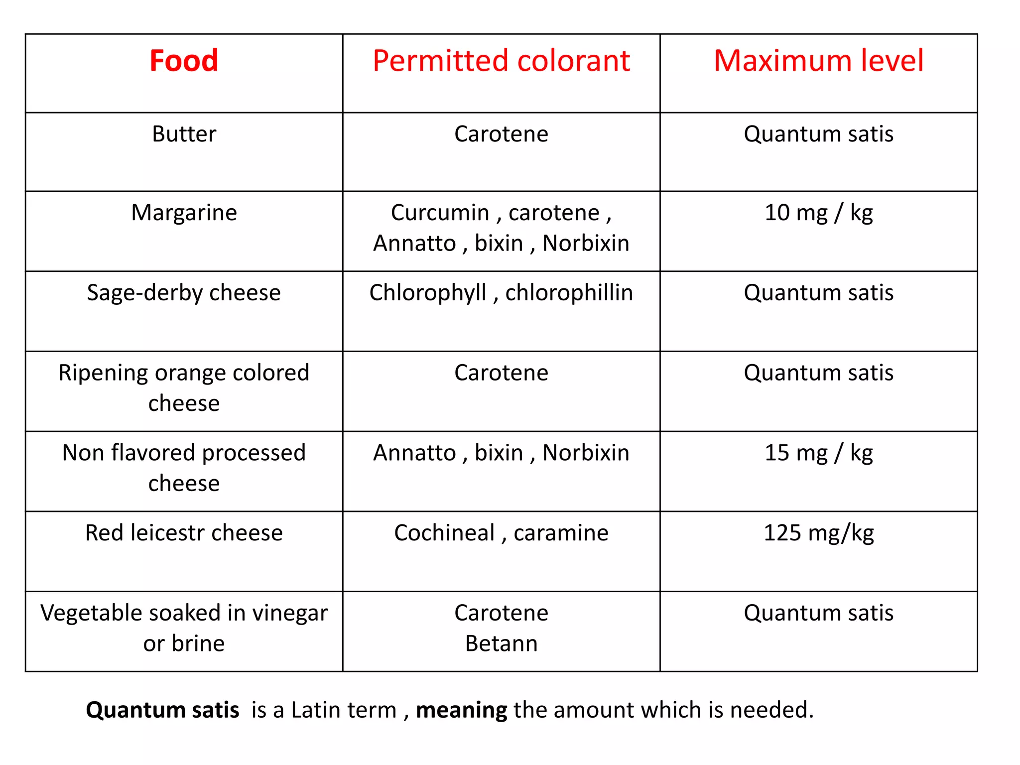 Natural Food Colourents PPT.pptx