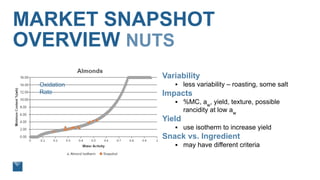 Market Snapshot: Natural Foods | PDF