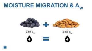 Market Snapshot: Natural Foods | PPT
