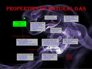 Natural gas | PPTX | Chemistry | Science
