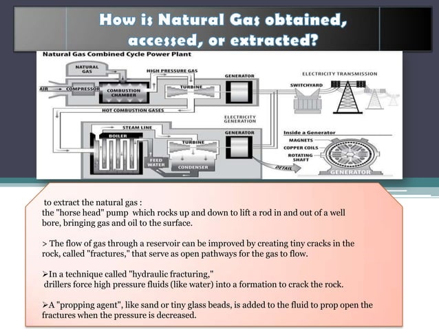 Natural gas | PPTX
