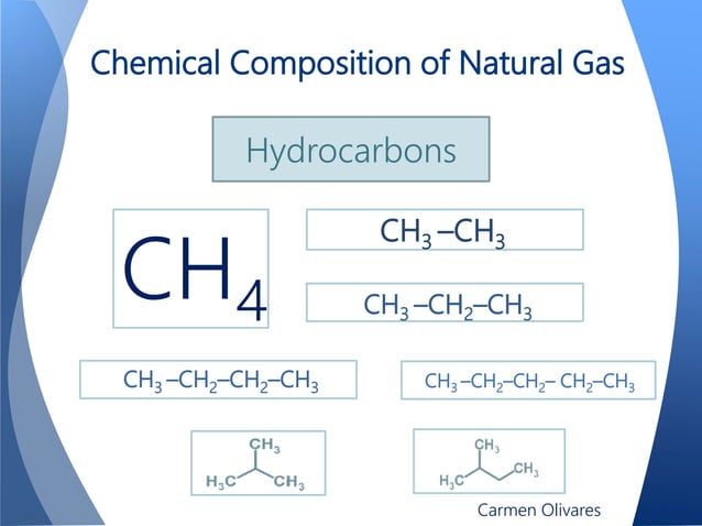 Natural Gas | PDF