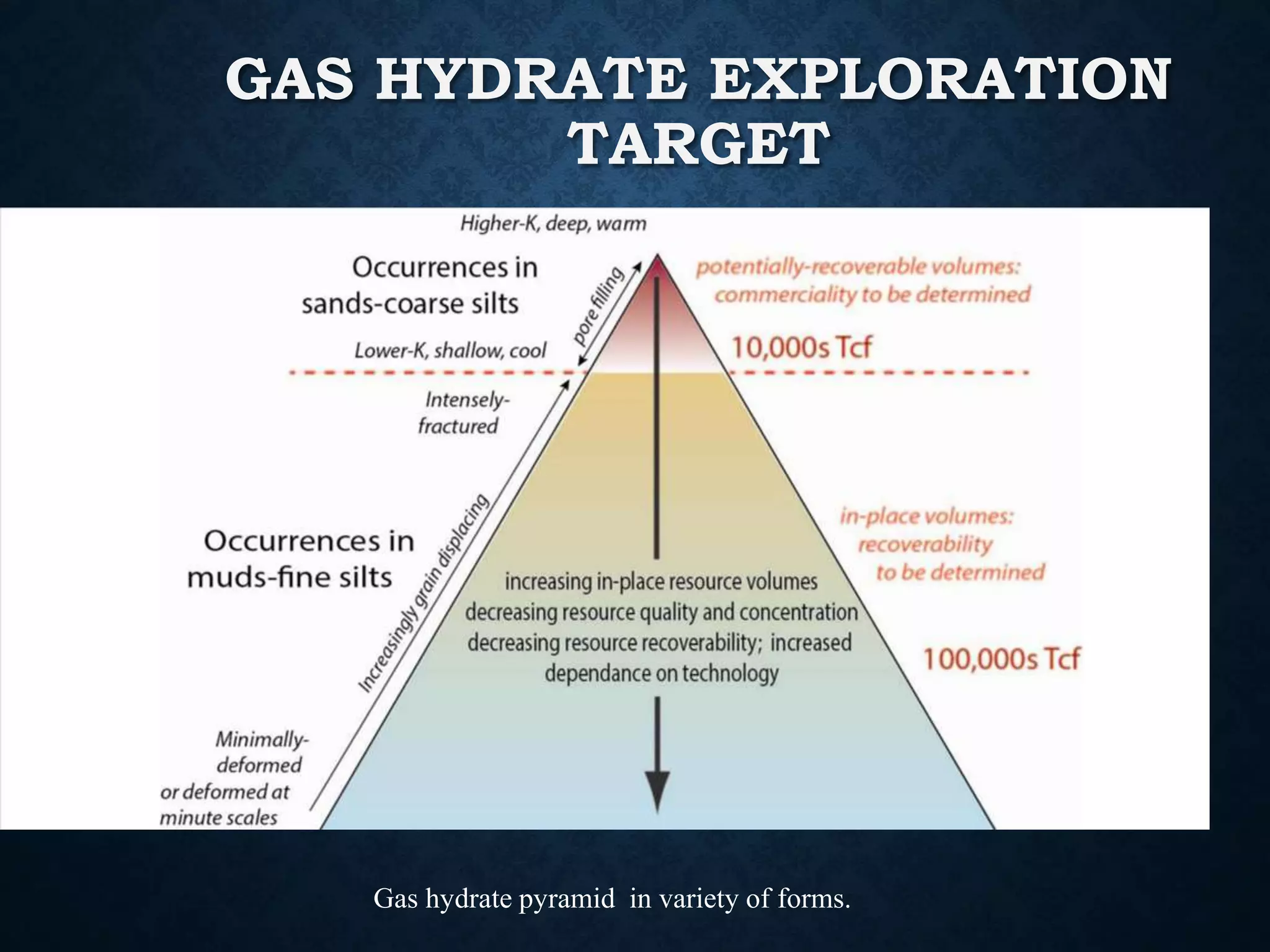 DEVELOPMENTS IN MARINE GAS HYDRATES | PPT