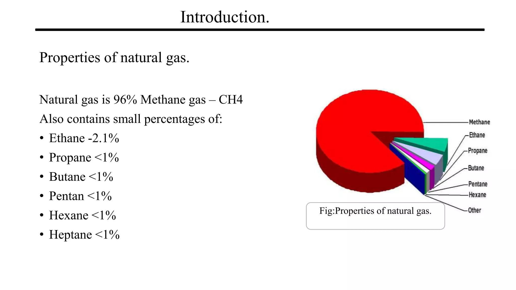 Natural Gas.pptx