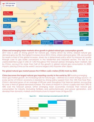Natural gas 2018 | PDF