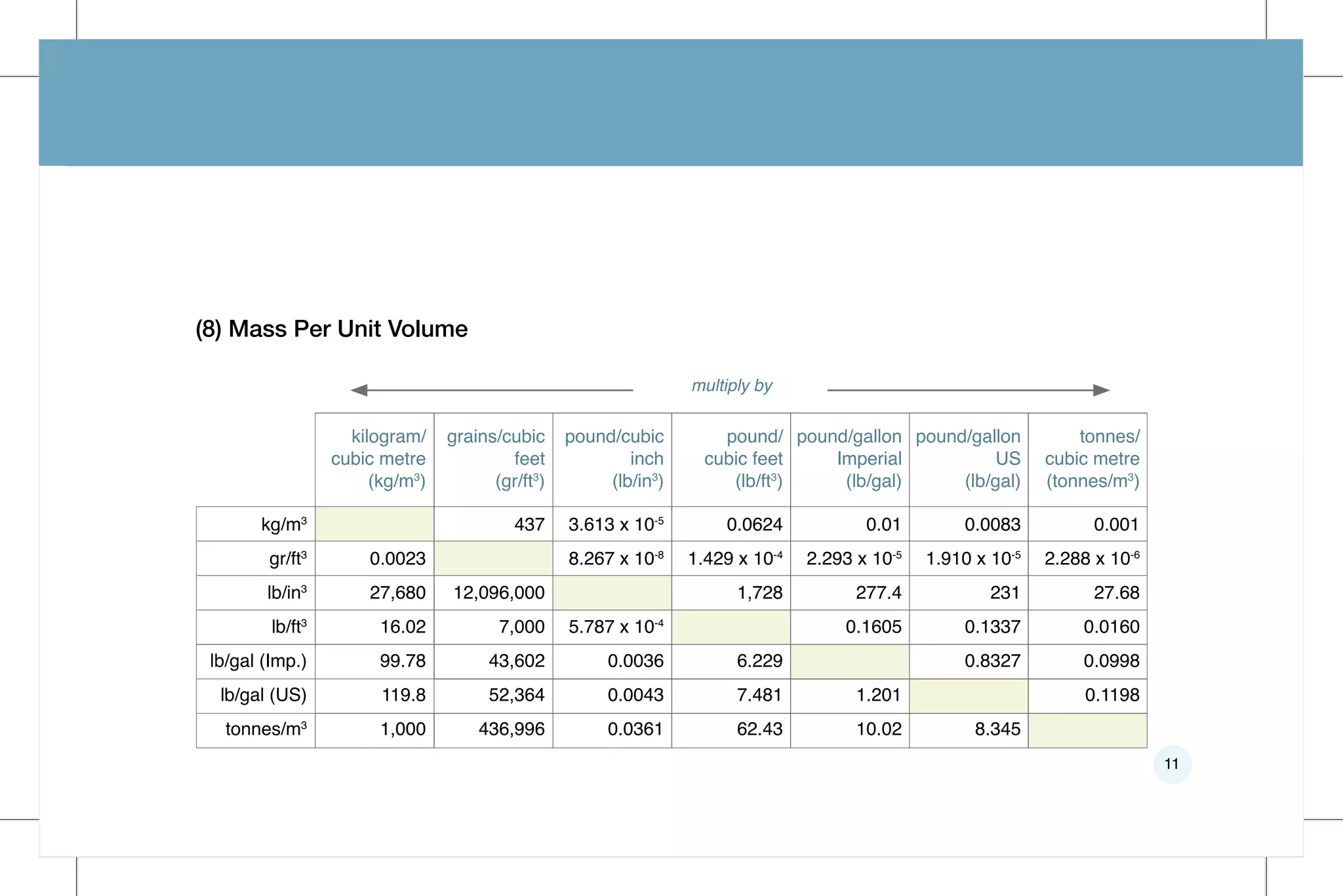 Natural gas conversion pocketbook | PDF