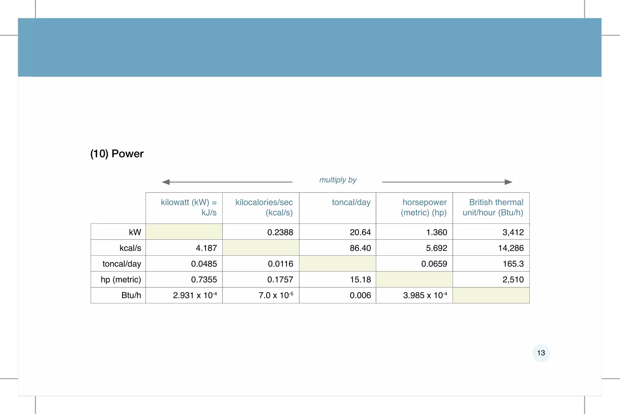 Natural gas conversion pocketbook | PDF